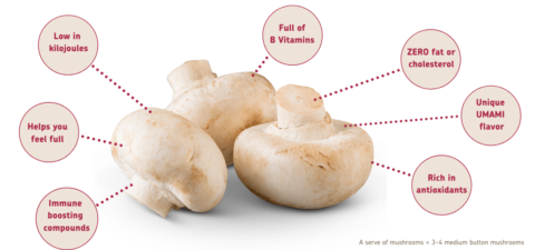 Nutrition - Australian Mushroom Growers